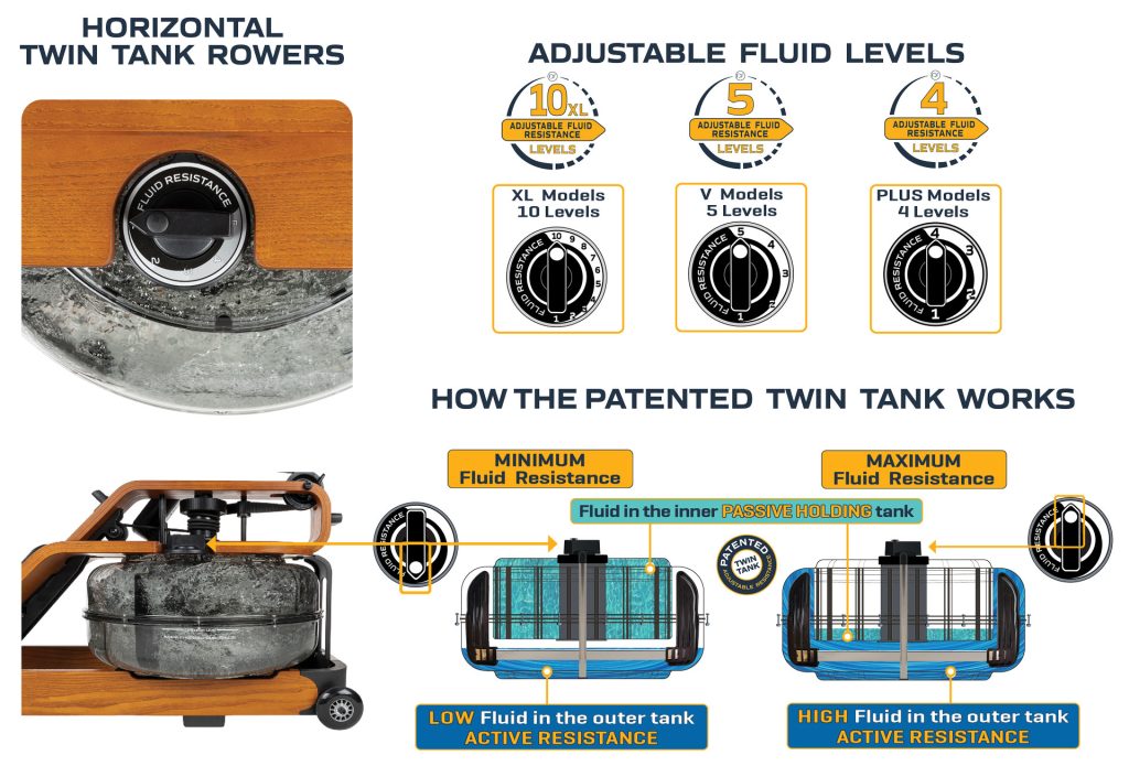 How it Works – FDF Fluid Resistance